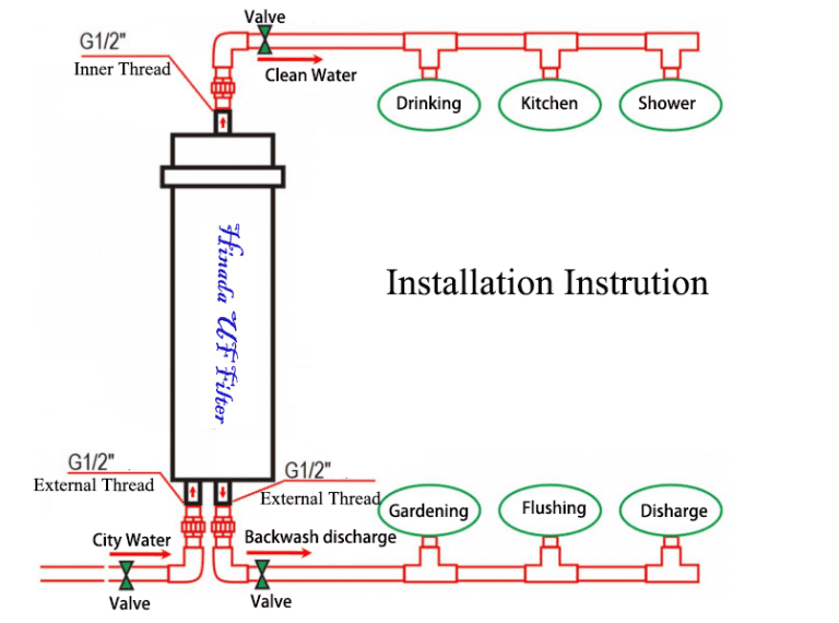 Household Water UF Filter – Hinada