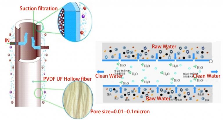 Potable Clean Water UF System – Hinada