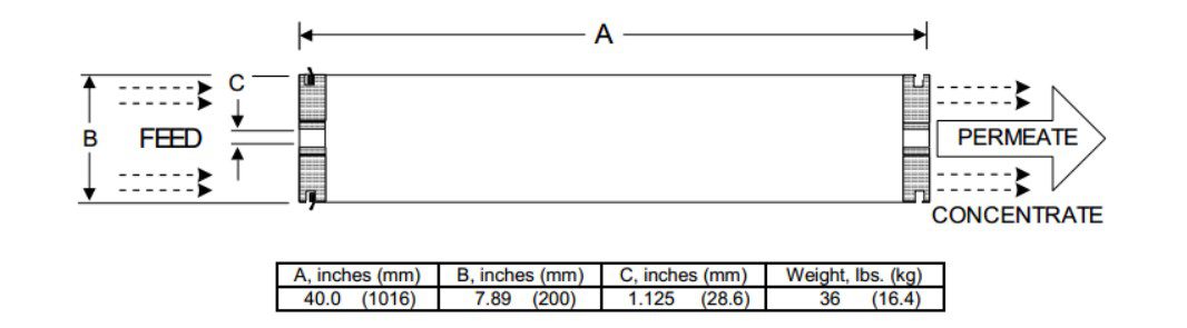 Seawater Desalination RO Membrane – Hinada
