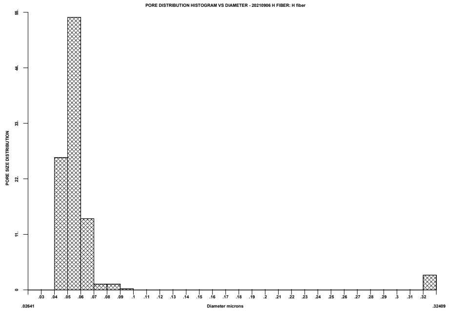 How to choose right PVDF Pore Size MBR Membrane for wastewater ...
