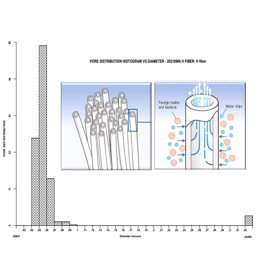 How to choose right PVDF Pore Size MBR Membrane for wastewater ...