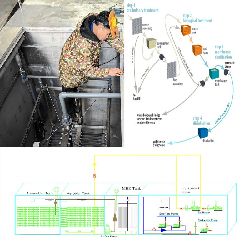 How to design MBR System in Wastewater Treatment Plant – Hinada
