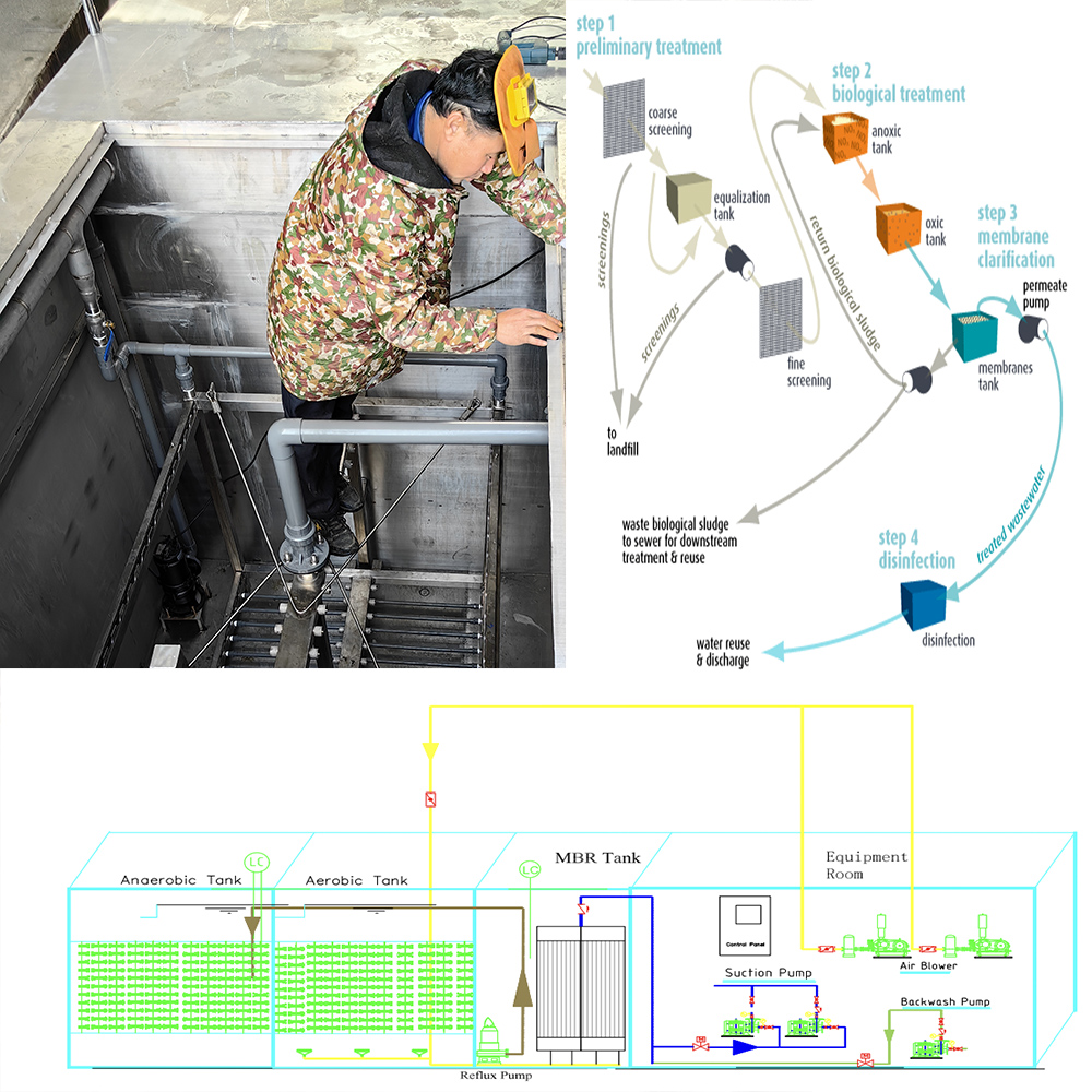 Advanced oxidation processes (AOPs) based wastewater treatment plant ...