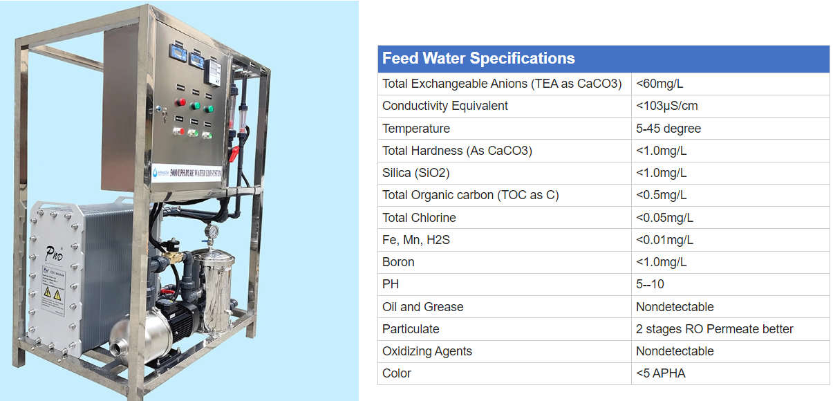 3000LPH EDI Module Electrodeionization System for pure water – Hinada
