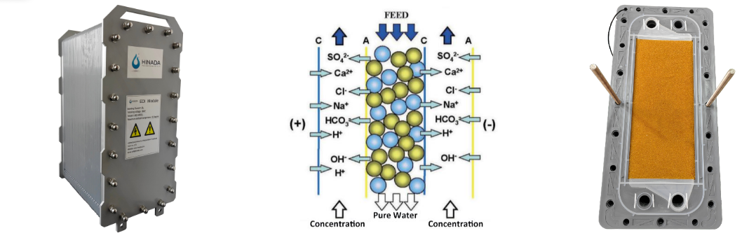 3000LPH EDI Module Electrodeionization System for pure water – Hinada